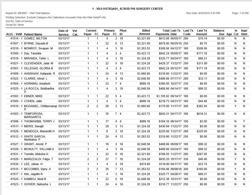 ME9007 – Visit Trial Balance